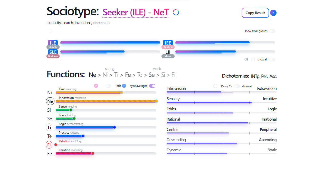 Socionics Type and Cognitive Function Test Result